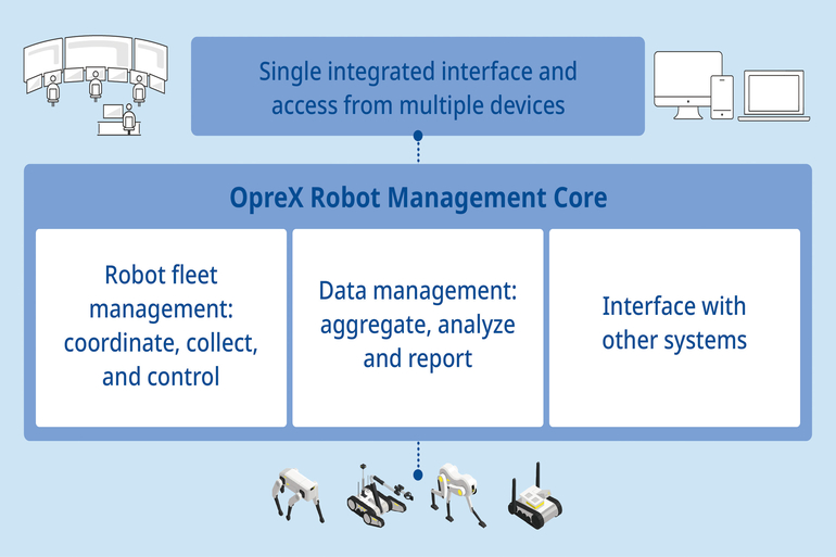 Yokogawa & Shell Partner on AI Robotics for Plant Maintenance